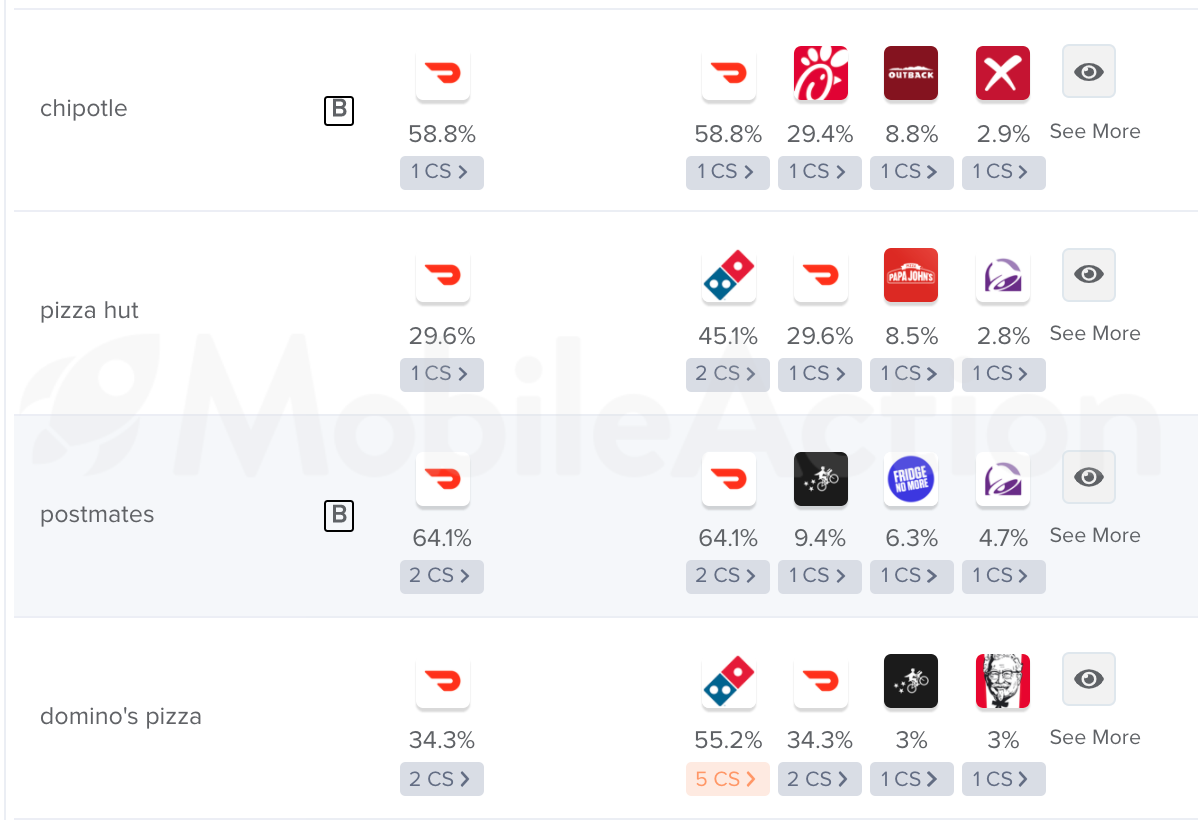 Mobile marketing: paid growth strategies for grocery apps - MakeOwn.App
