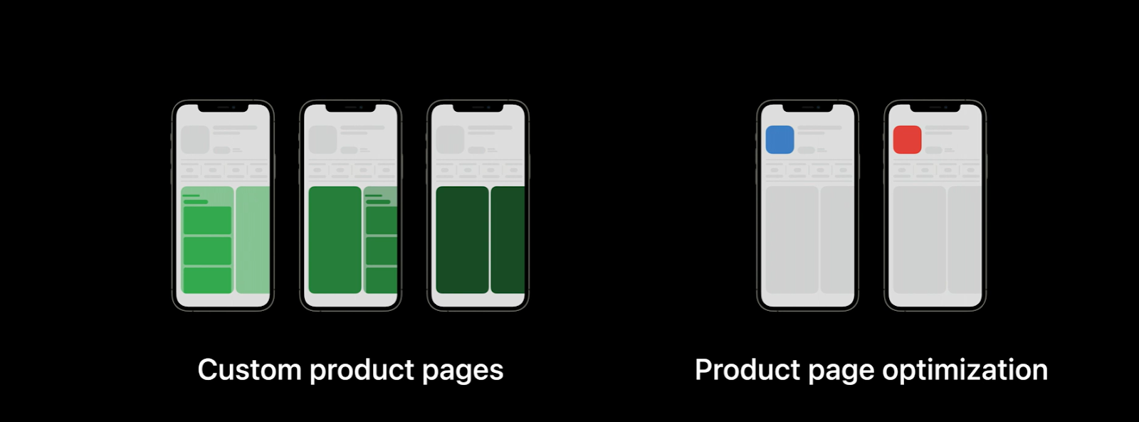 What Is Product Page Optimization? - MakeOwn.App